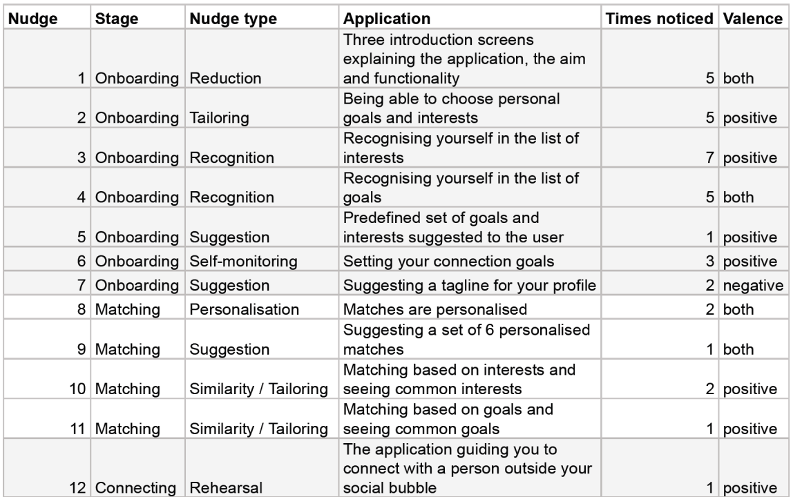 PwC case study – Annejet Robijn | Portfolio