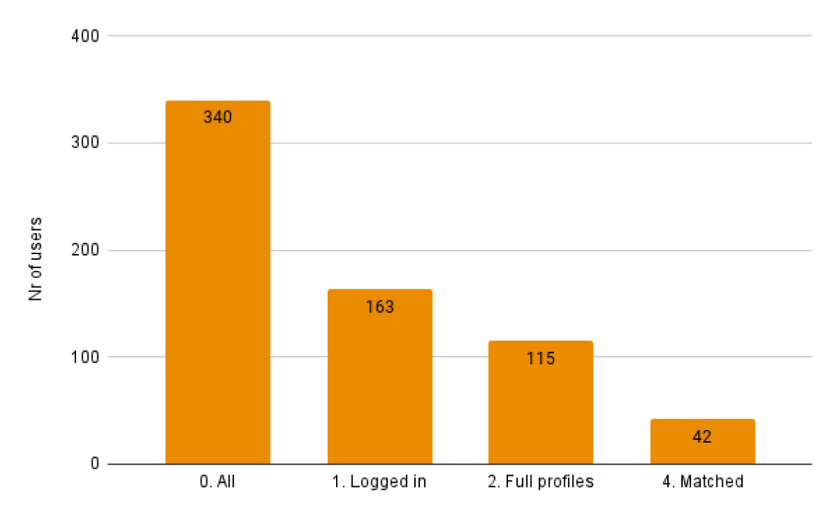 PwC case study – Annejet Robijn | Portfolio