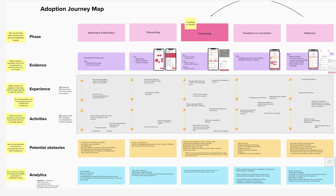 PwC case study – Annejet Robijn | Portfolio